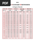 British Standard Whitworth Threads Chart - Boltport Fasteners | PDF ...