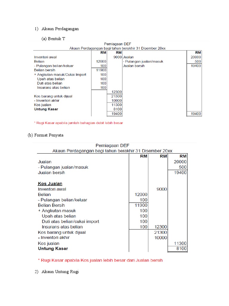 Format Akaun Perdagangan Untung Rugi Dan Penyata Kedudukan Kewangan | PDF