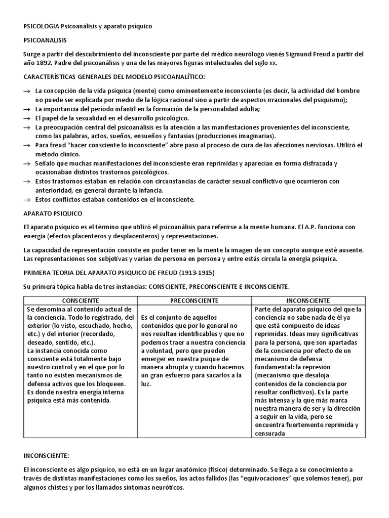 Psicologia Resumen | PDF | Psicoanálisis | Mente inconsciente