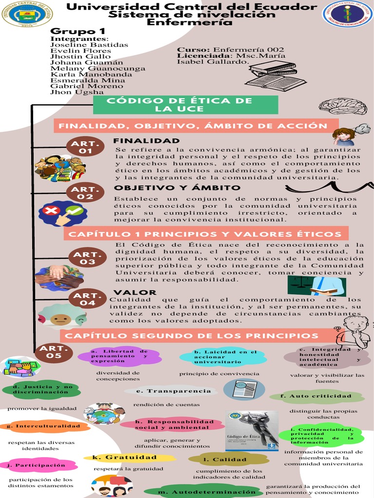 Mapa Conceptual-Código de Ética de La UCE | PDF | Instituciones sociales | Etica Aplicada