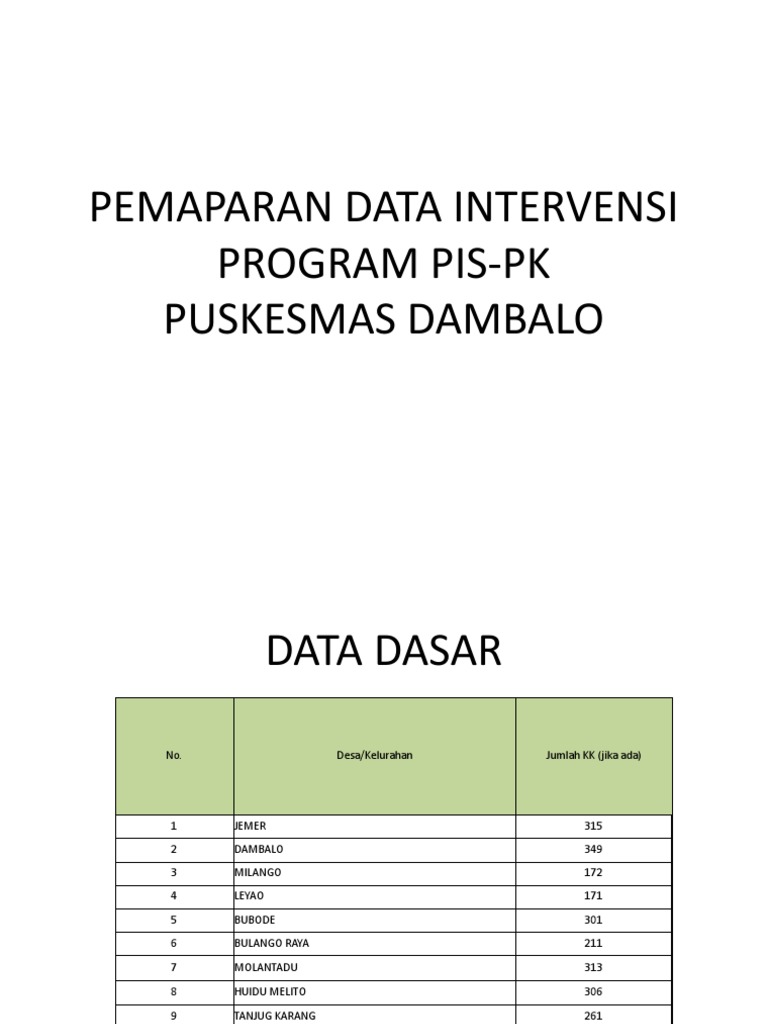 Presentase Pis PK Dambalo | PDF