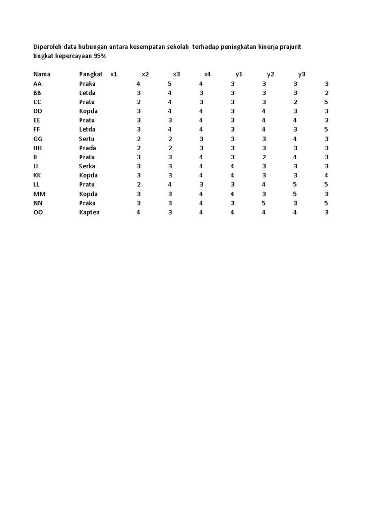 Latihan Dan Praktek | PDF