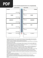 Rosenberg Self-Esteem Scale | PDF | Self Esteem | Cognition