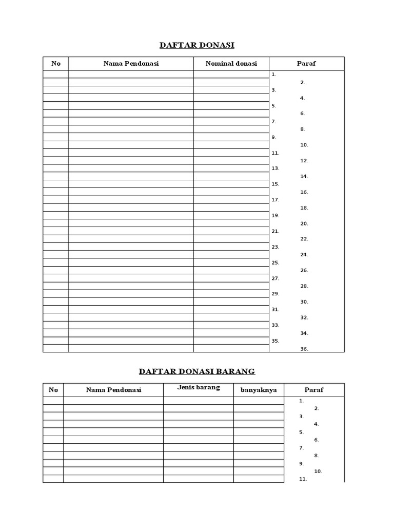 Daftar Donasi | PDF