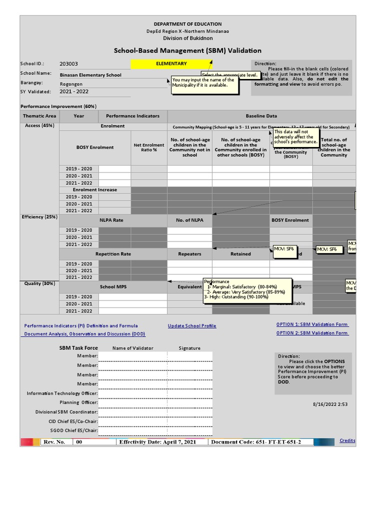 School-Based Management (SBM) Validation: Division of Bukidnon | PDF | Learning | Curriculum