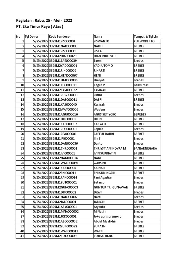 Kegiatan: Rabu, 25 - Mei - 2022 PT. Eka Timur Raya (Atas) | PDF