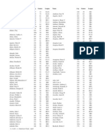 1930s American Surnames List | PDF