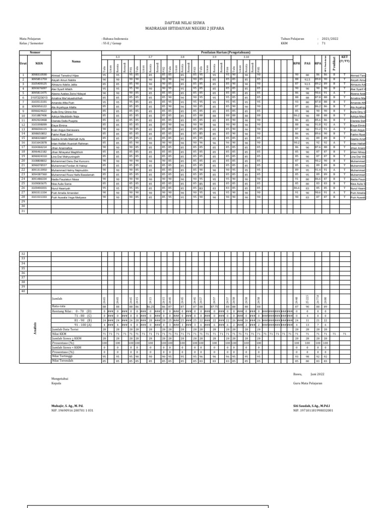 BI Kls 6E - SM Genap 2022 | PDF