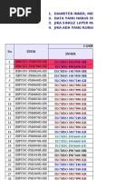 Kakotora 2015 | PDF | Production And Manufacturing | Business Process