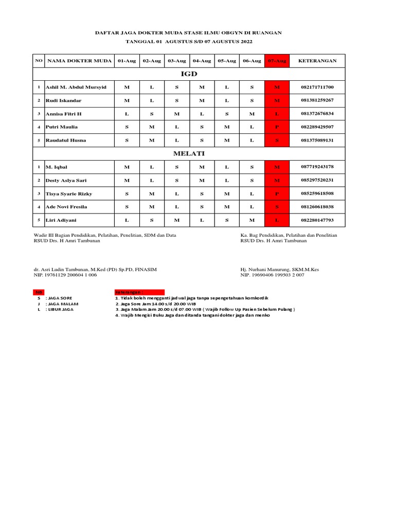 Daftar Jadwal Jaga Terbaru Semua Koas Obgyn Terbaru 2022 | PDF