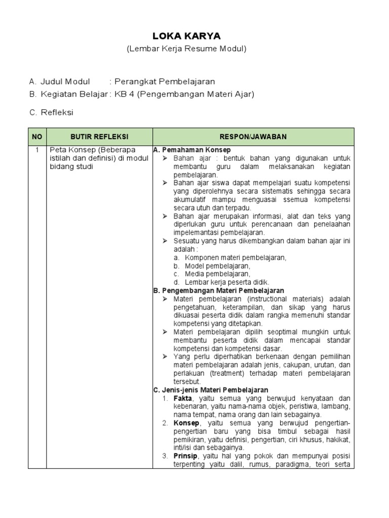 LK - Resume Loka Karya PPG 2021 KB 4 | PDF