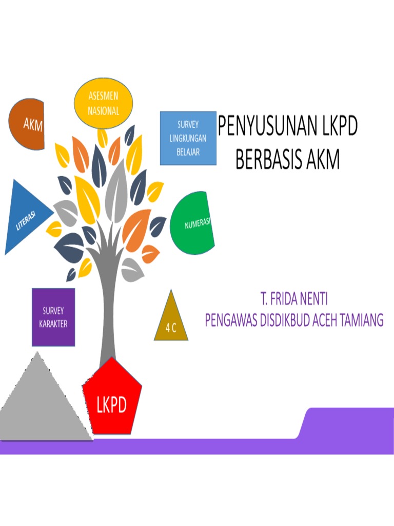 LKPD Berbasis Akm | PDF