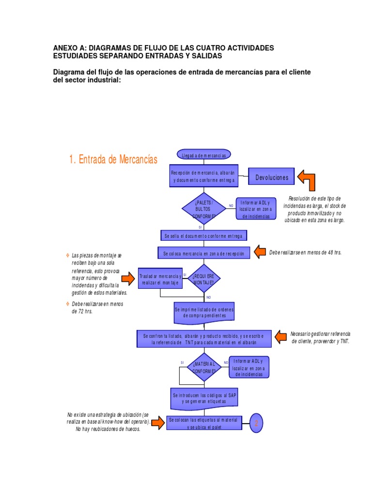 Modelos DFD | Descargar gratis PDF | Science | Tecnología (general)