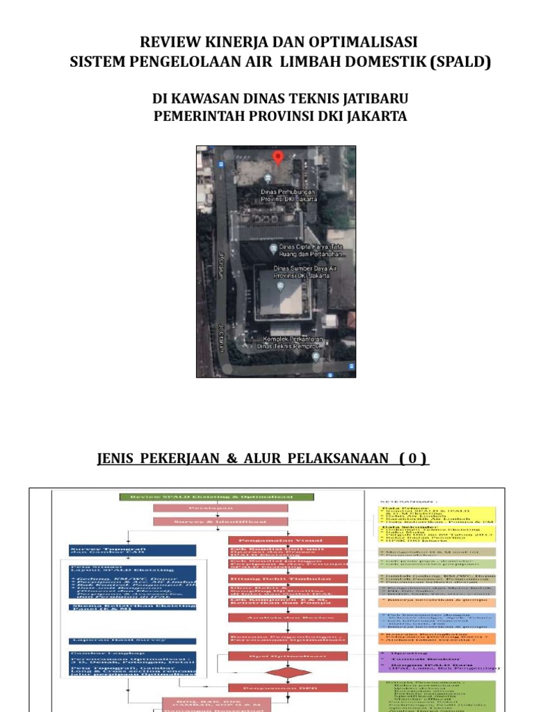 PDF 12 08 - Review & Optimalisasi Spald | PDF