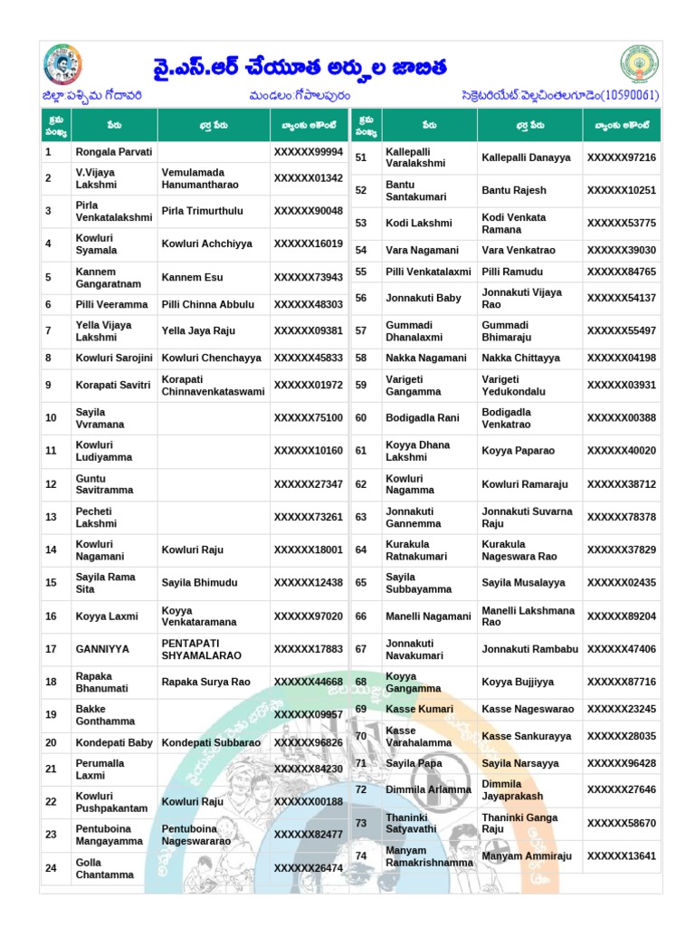 Cheyutha List | PDF | Vishnu | Hindu Gods