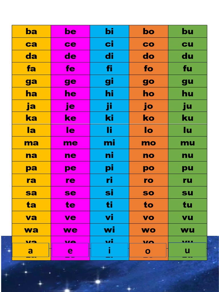 Suku Kata Ejaan Ekspress Tahap 1 | PDF