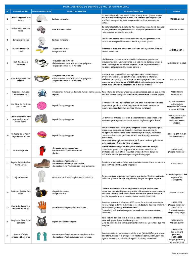 Matriz de EPPS | PDF | Casco | Soldadura