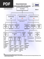 Epc Epcm Chart | PDF | Construction Management | Procurement