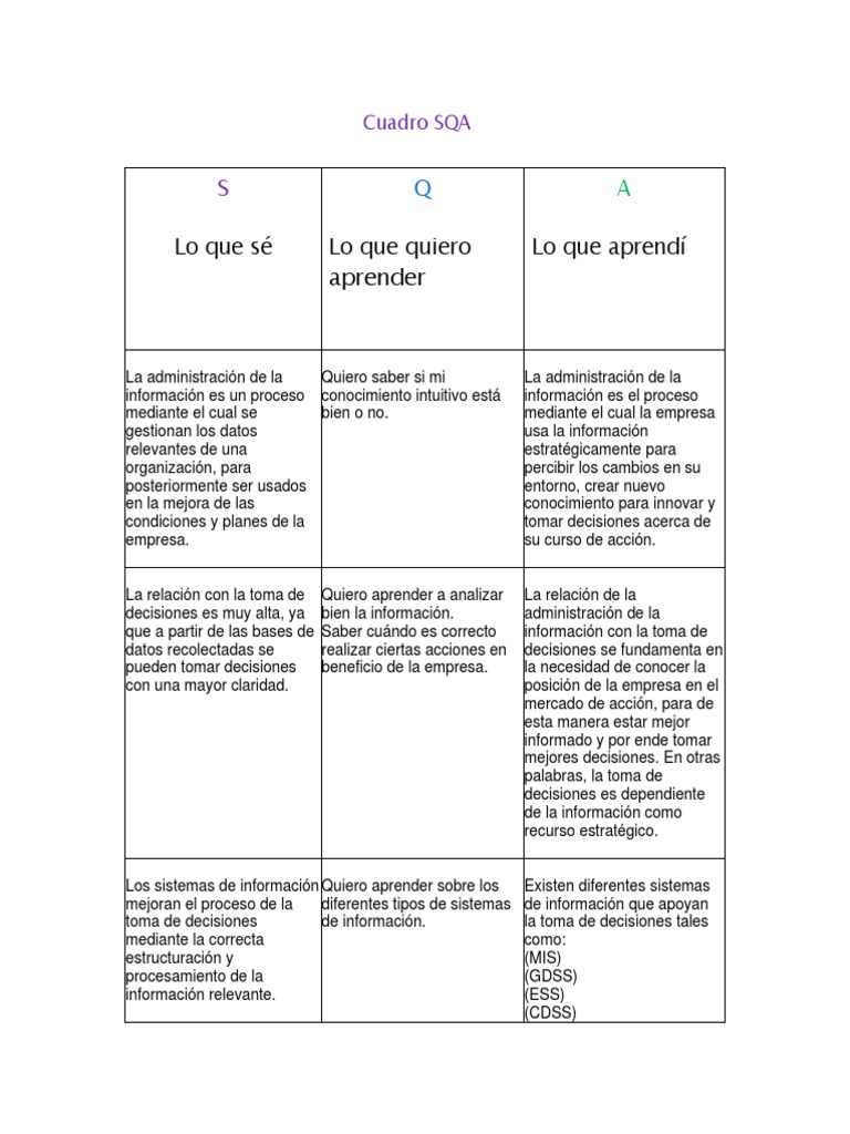 Cuadro Sqa Semana 4 | PDF | Business | Información