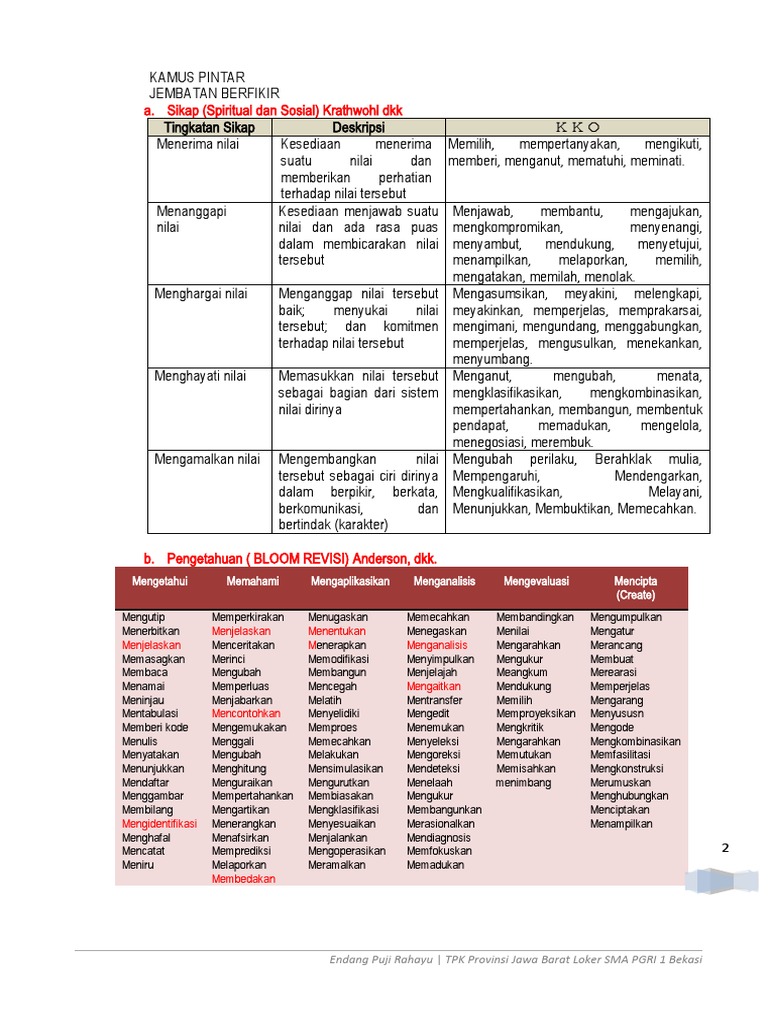 Kamus Pintar | PDF | Pengembangan Diri | Sains & Matematika