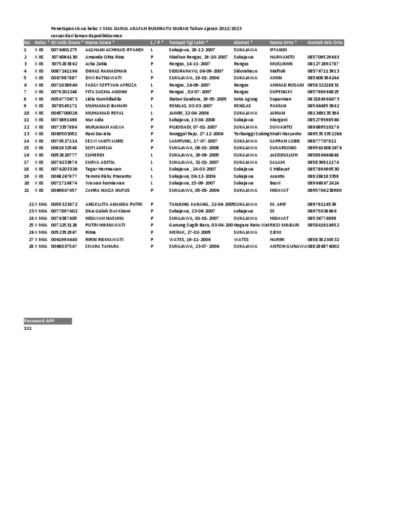 Template Siswa X IPA IPS | PDF