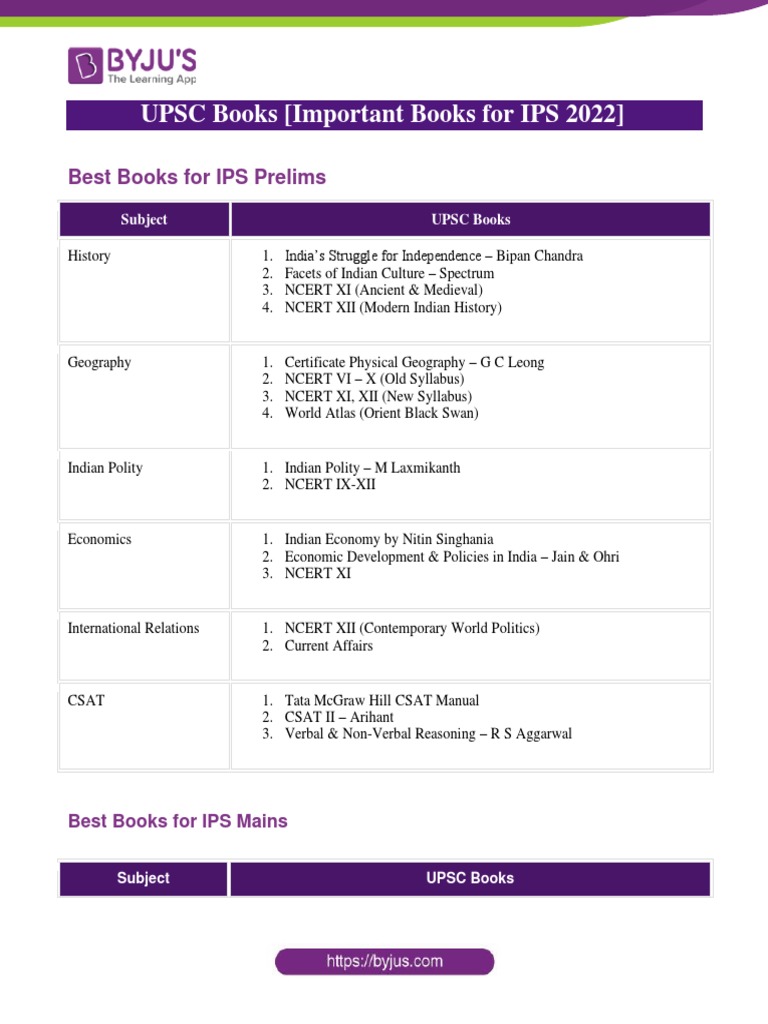 IPS-Books | PDF | Asia | Science