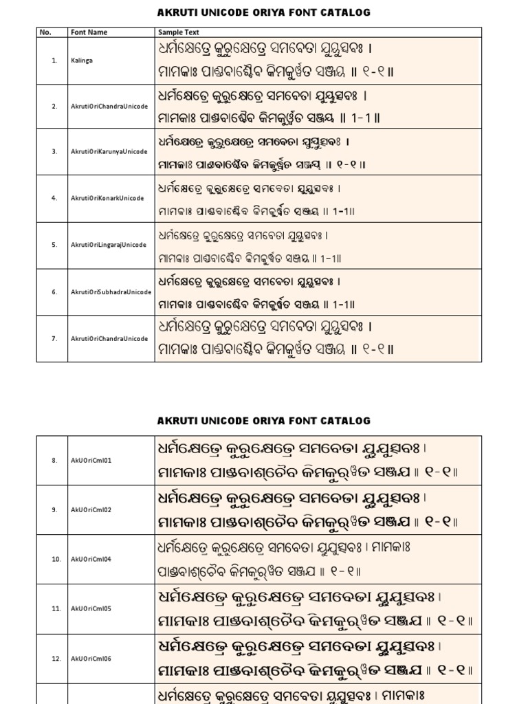 Akruti Unicode Oriya Font Catalog | PDF