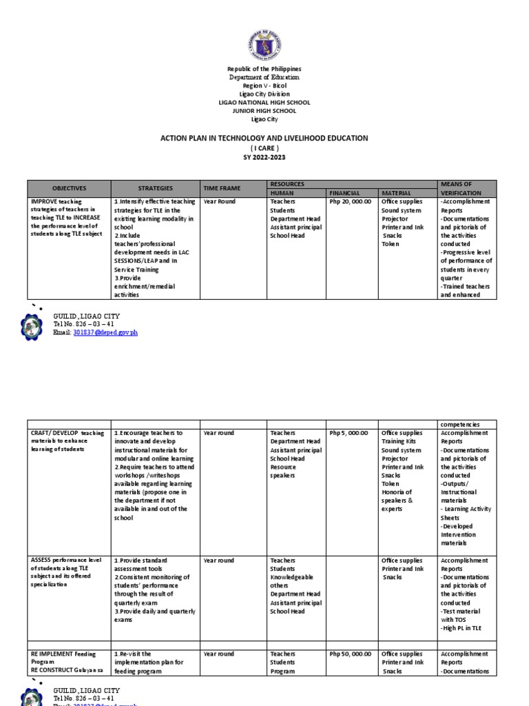TLE Action Plan for Teachers | PDF | Teachers | Cognition