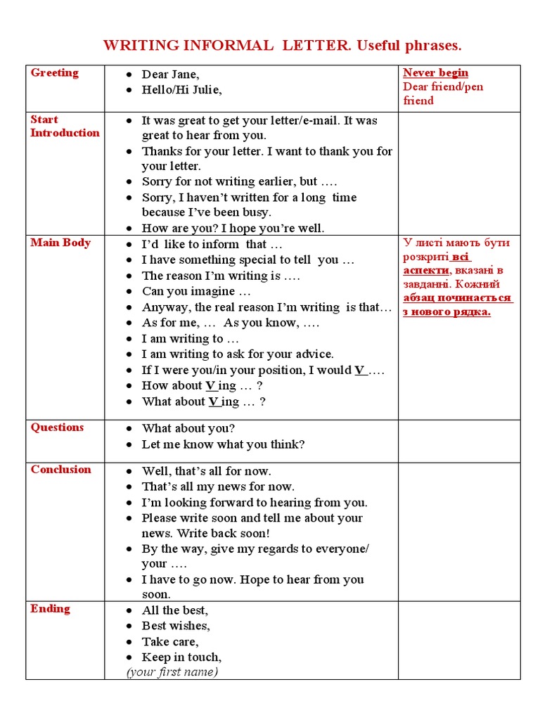 WRITING INFORMAL LETTER. Useful Phrases.: Greeting Never Begin | PDF