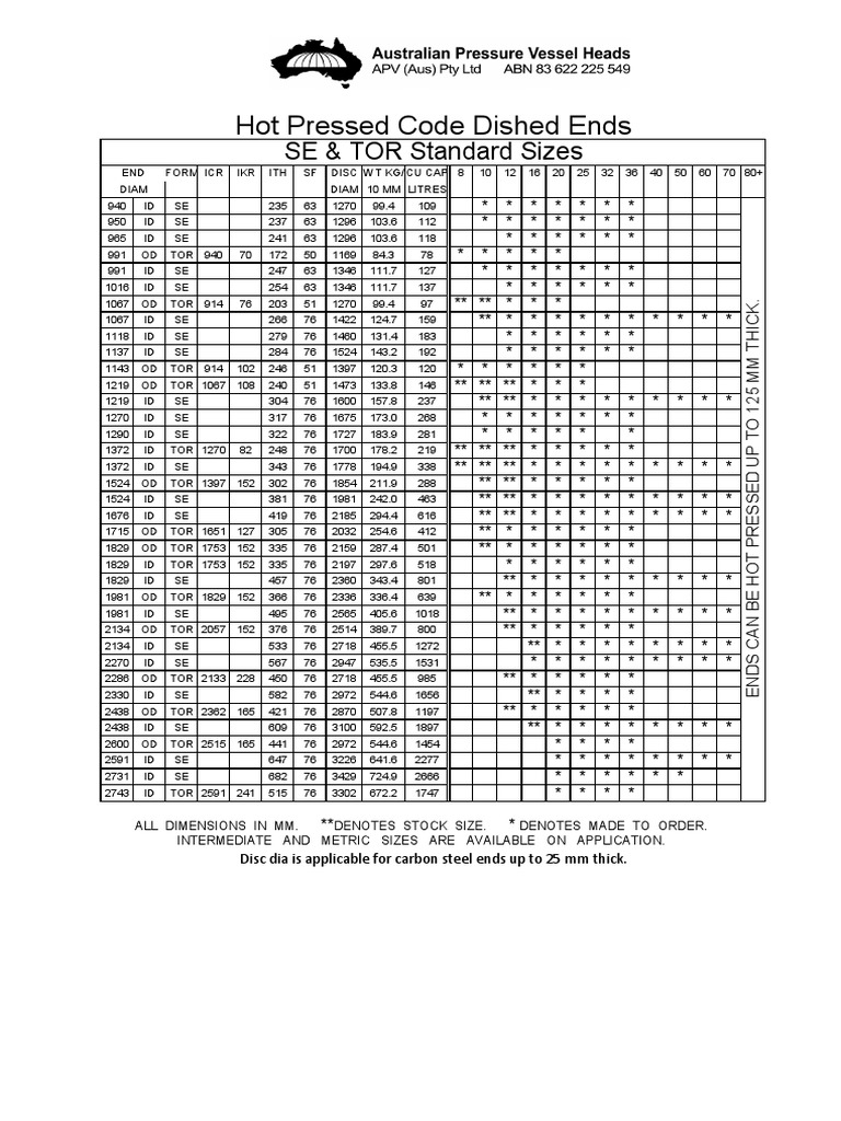 Torispherical and Ellipsoidal Head Availability 2 | Download Free PDF | Mechanical Engineering ...