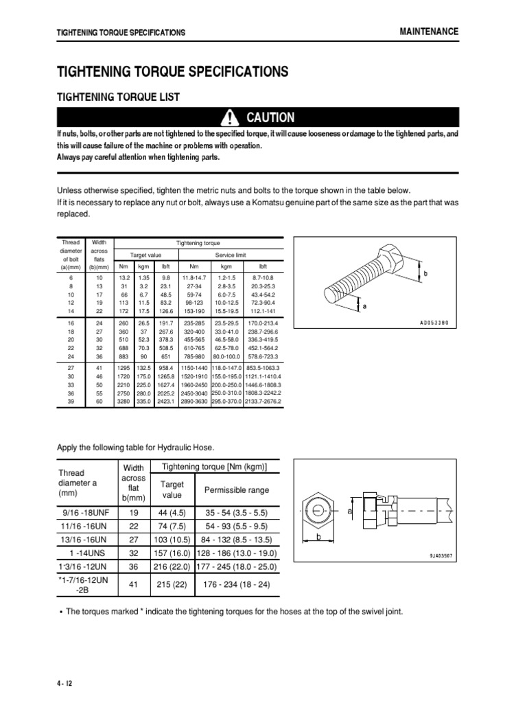 TIGHTENING TORQUE SPECIFICATIONS | PDF | Screw | Nut (Hardware)