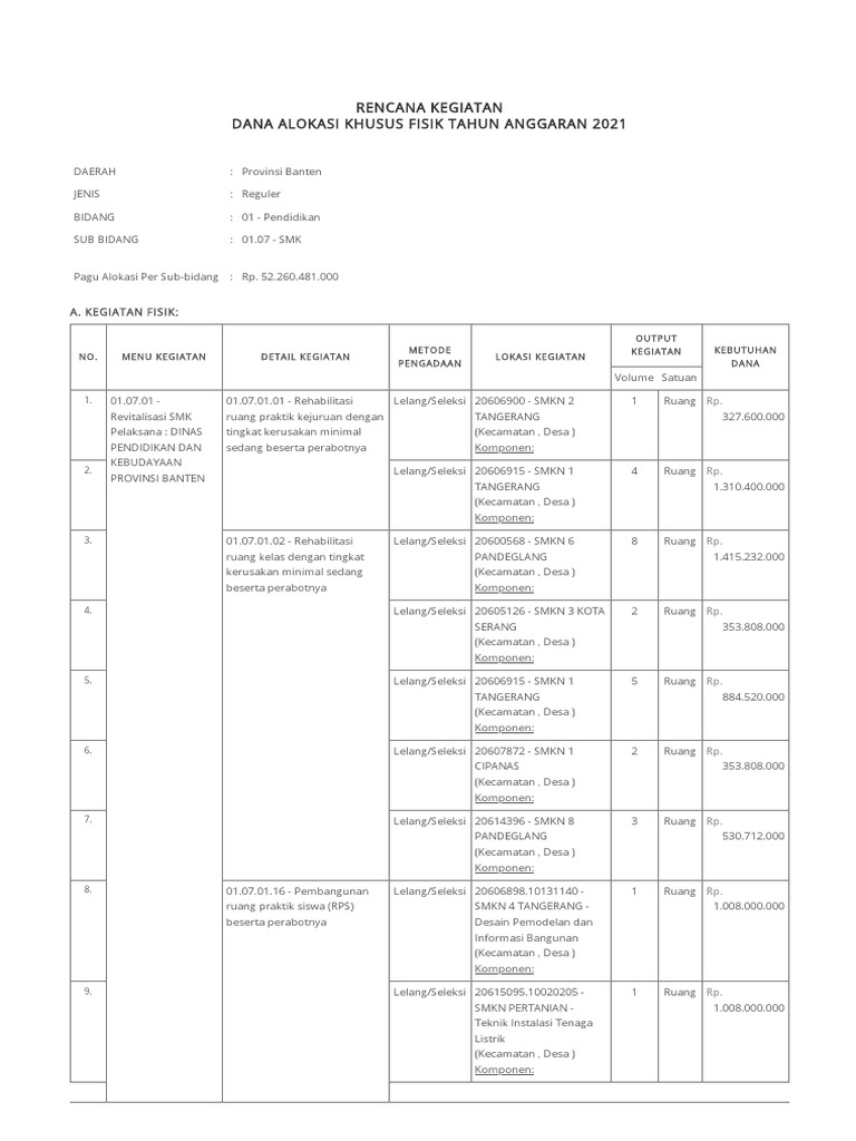 Rekap Usulan DAK Banten | PDF