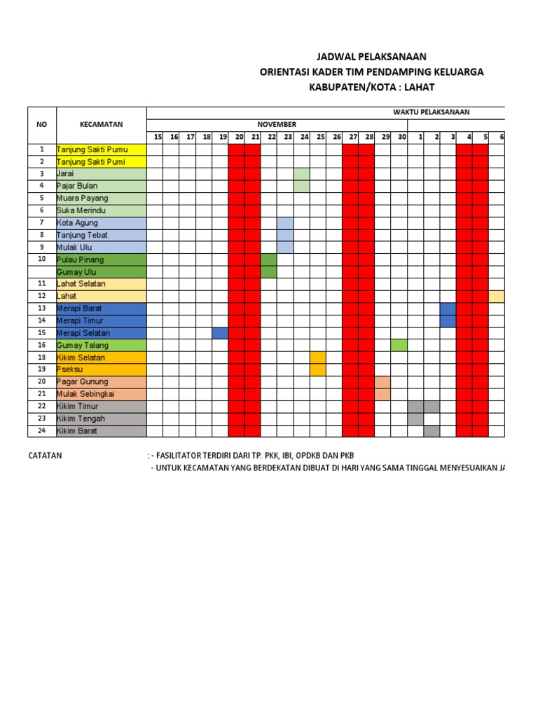 Orientasi Kader TPK | PDF