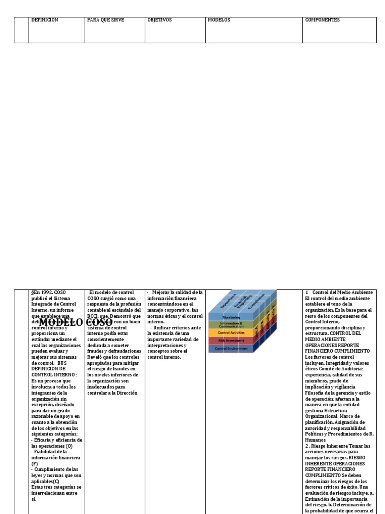 Modelo Coso | PDF | Riesgo | Auditoría