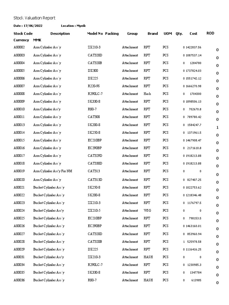 Stock Valuation Report: Stock Code Description Model No Packing Group ...