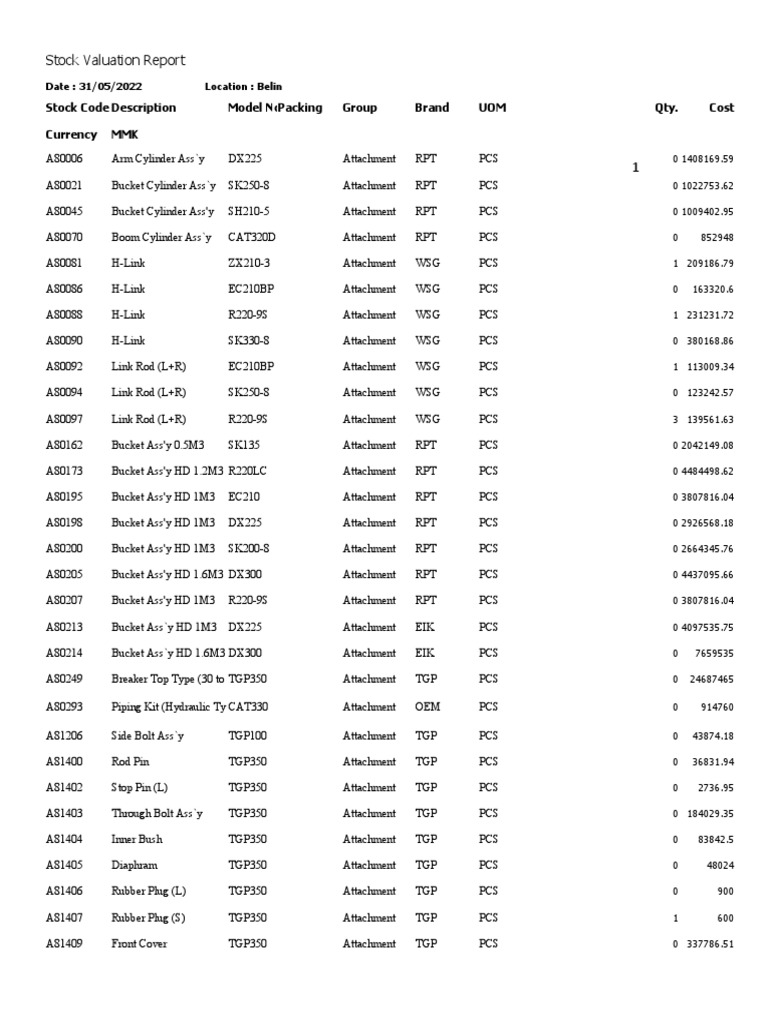 Stock Valuation Report: Stock Code Description Model Nopacking Group ...