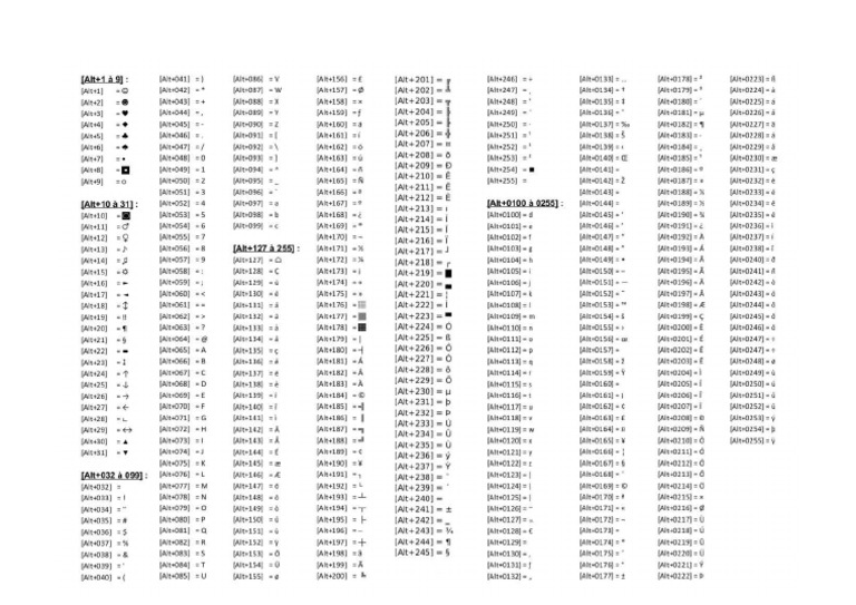 Caractères spéciaux | PDF