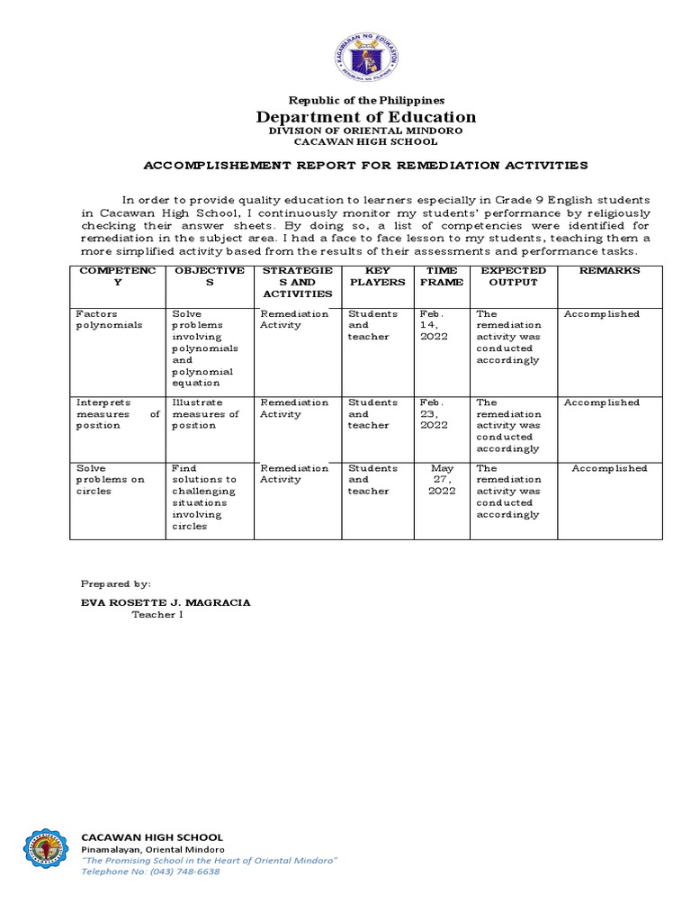 accomplishment-report-enhancement-activity | PDF | Teachers | Cognitive ...
