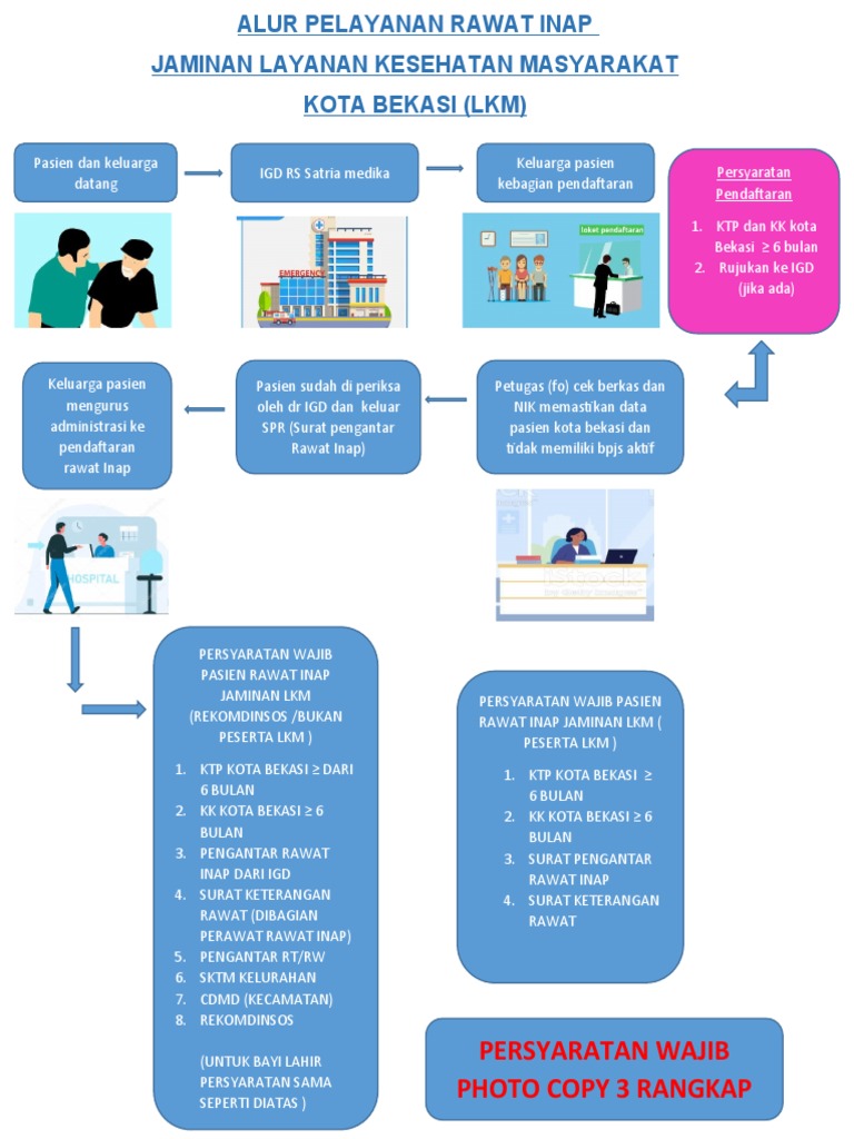 Alur Pelayanan Rawat Inap LKM | PDF