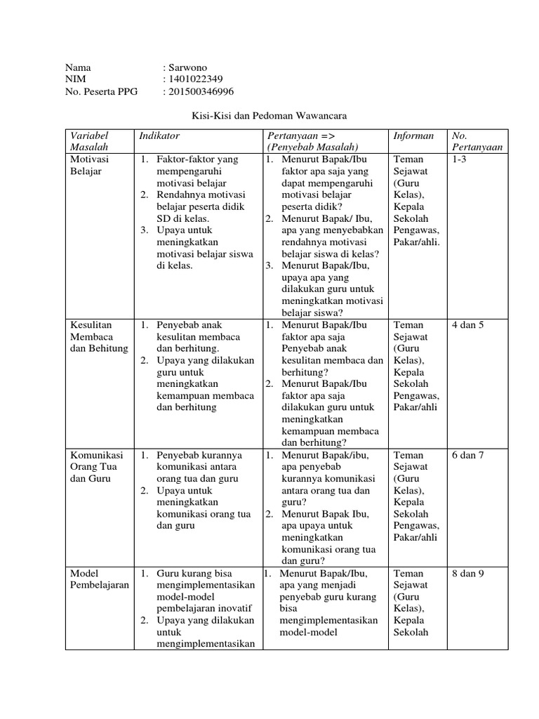 FIle Penyusunan Kisi-Kisi Dan Pedoman Wawancara | PDF