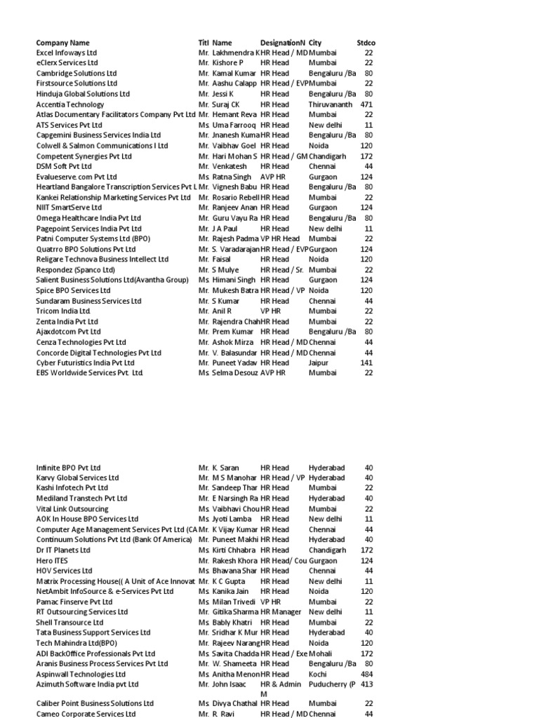 List of 430 Companies With HR Head | PDF | Companies | Business