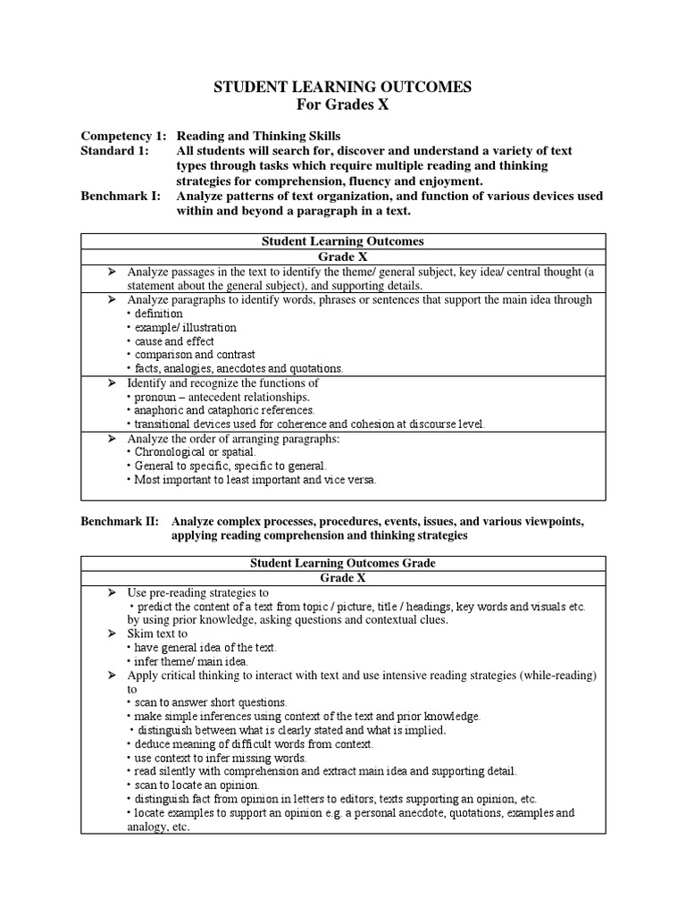 FBISE SSC 2 English Model Paper 2024 | PDF | Noun | Adverb
