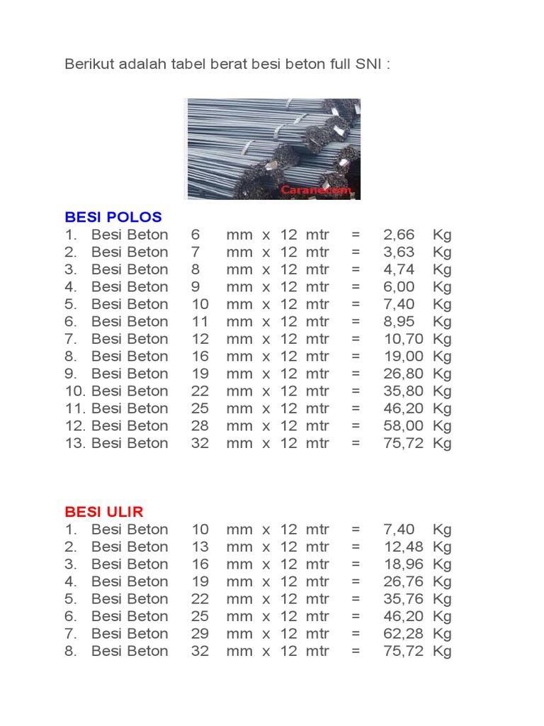 Tabel Berat Besi Beton Full SNI | PDF