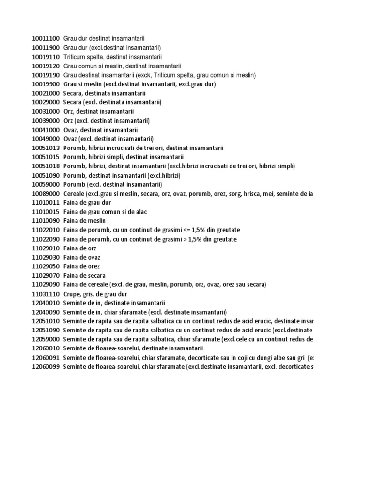 Coduri NC RO E-Factura | PDF