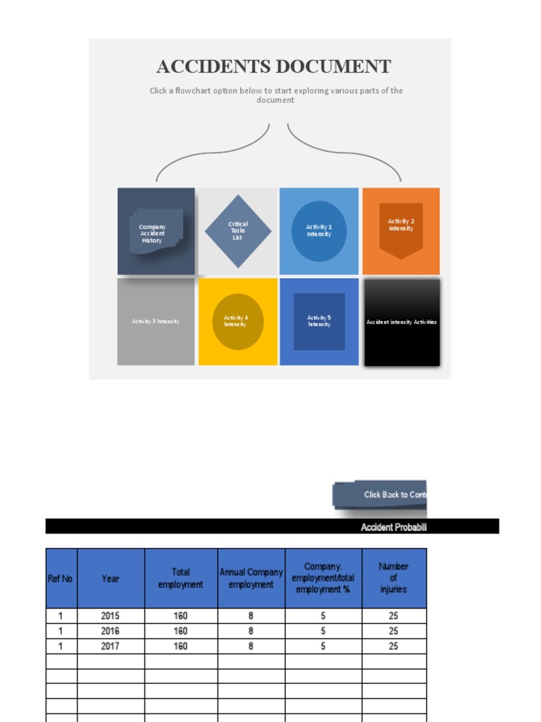 Accidents Document: Click A Flowchart Option Below To Start Exploring ...