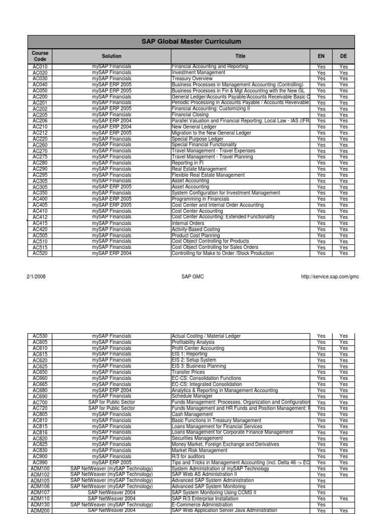 SAP Global Master Curriculum Course Catalog | PDF