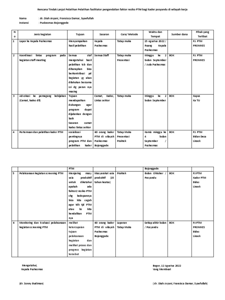 Format RTL Posyandu | PDF