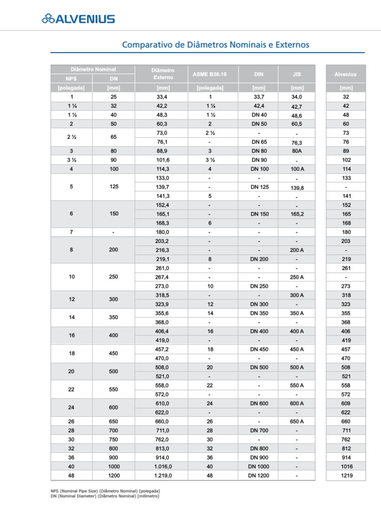 A Comparison of Nominal and Outside Diameters for Pipes Based on ASME ...