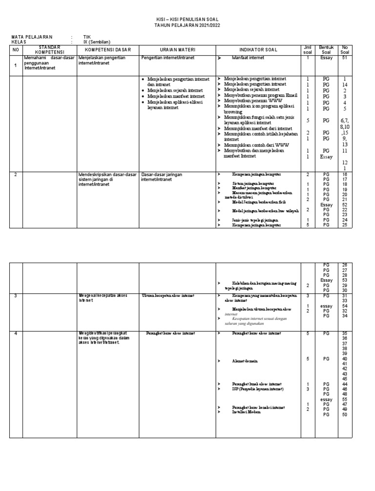 Kisi Kisi Tik Kelas 9 | PDF | Komputer