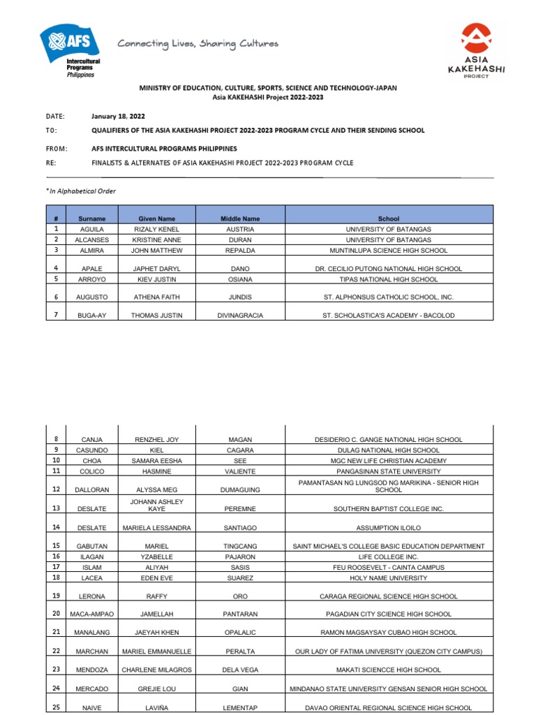 Qualifiers-List-2022-23 | PDF | Educational Institutions | Philippines